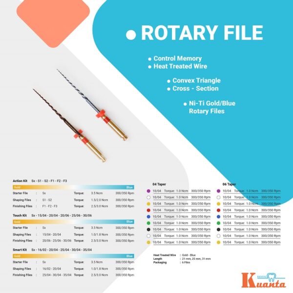 Rotary Files system – Kuantadental